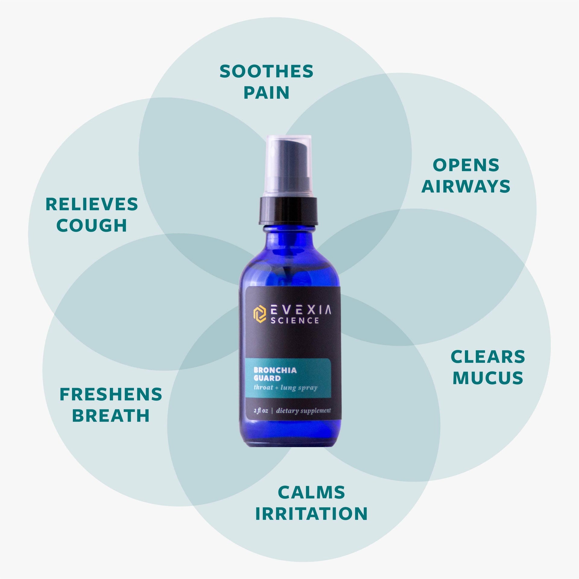 Bronchia Guard — Throat + Lung Spray Respiratory Support – Evexia Science