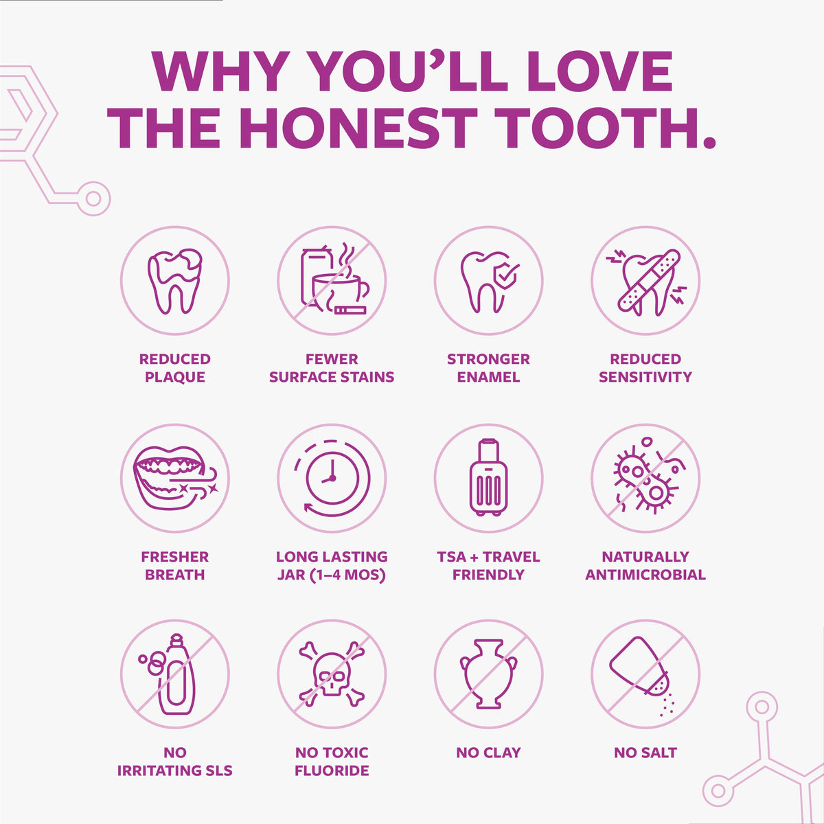 The Honest Tooth — Tooth Powder, Hard Plaque Remover – Evexia Science